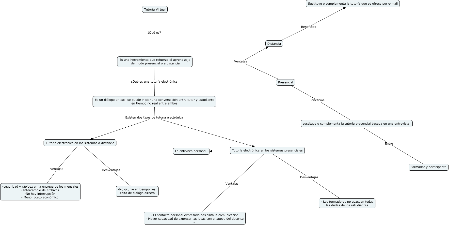 recursos audiovisuales